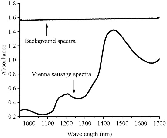 Assessment of Nitrite Content in Vienna Chicken Sausages Using Near ...