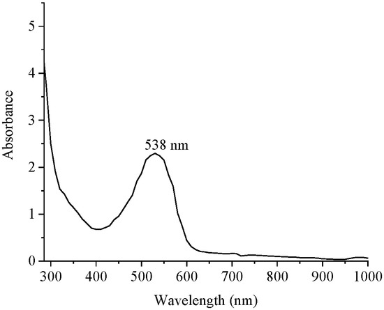 Assessment of Nitrite Content in Vienna Chicken Sausages Using Near ...