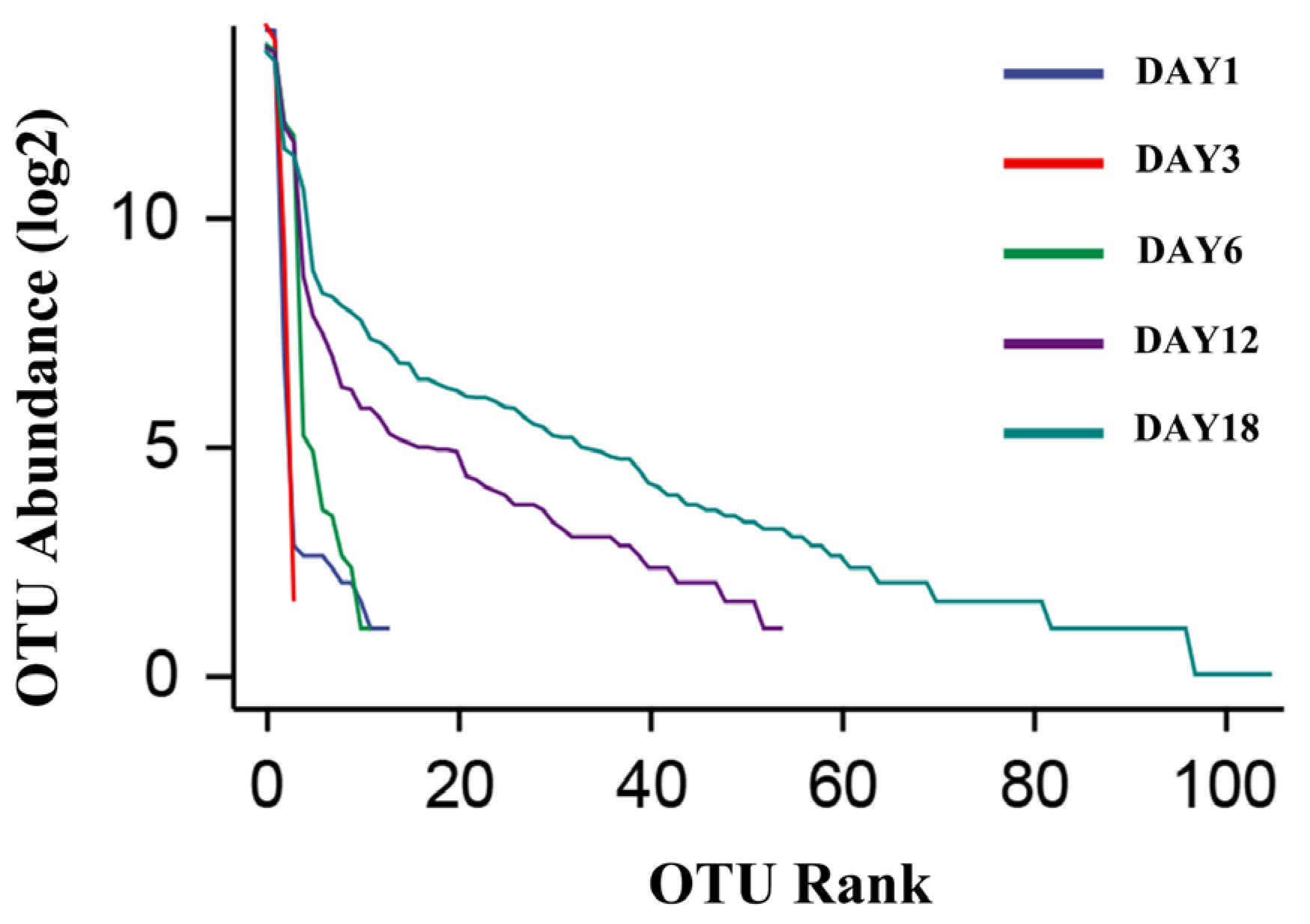The Relationship between Microbial Community Succession and Flavor ...