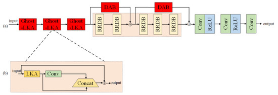 G-RRDB: An Effective THz Image-Denoising Model for Moldy Wheat