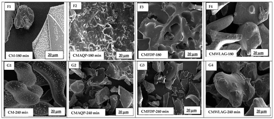 The Release Behavior of Anthraquinones Encapsulated into Casein ...