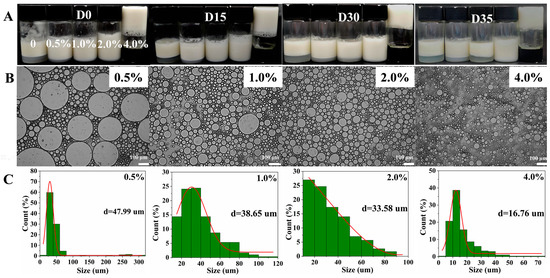 Improving the Stability of Water-in-Oil Emulsions with Medium Internal ...