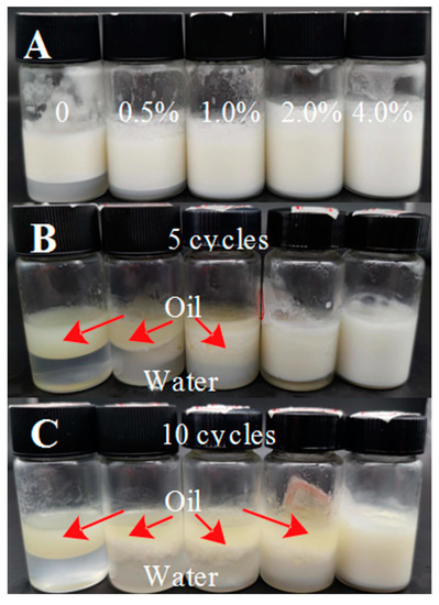 Improving the Stability of Water-in-Oil Emulsions with Medium Internal ...