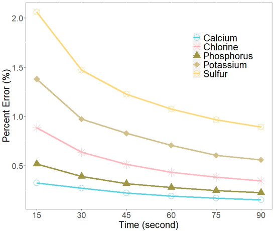 Evaluating the Application of Portable Handheld X-ray Fluorescence (XRF ...