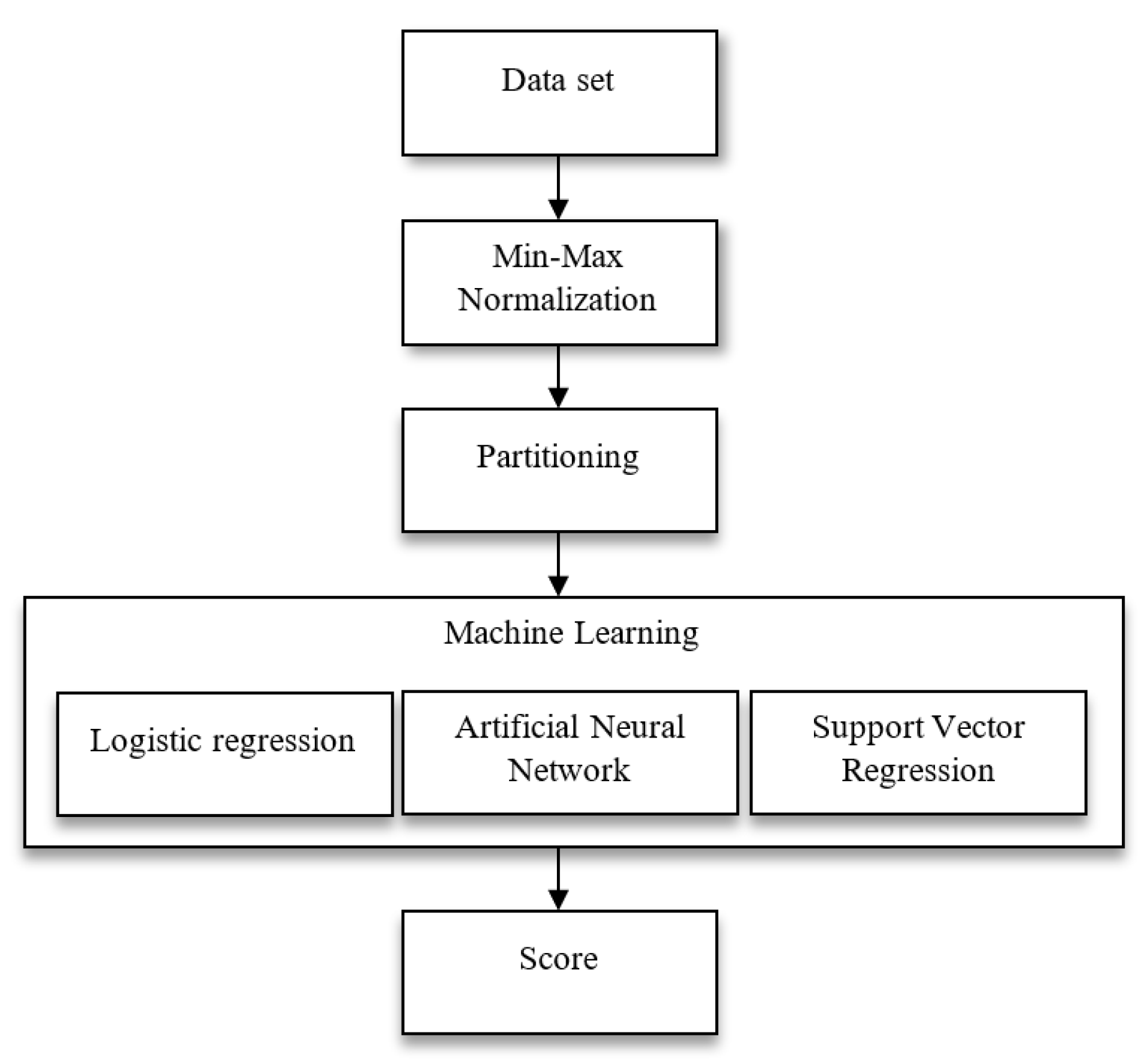Nondestructive Estimation of Hazelnut (Corylus avellana L.) Terminal ...