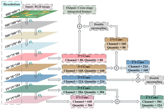 A Tiny Object Detection Approach for Maize Cleaning Operations