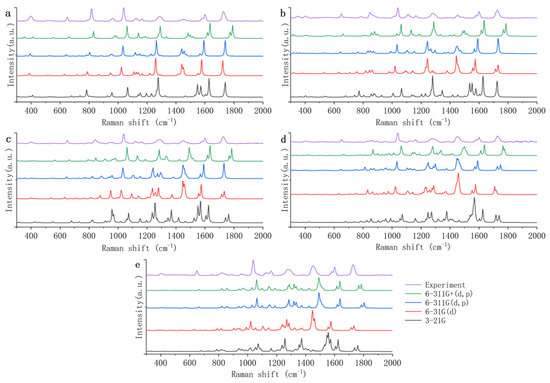Raman Spectroscopic Study of Five Typical Plasticizers Based on DFT and ...