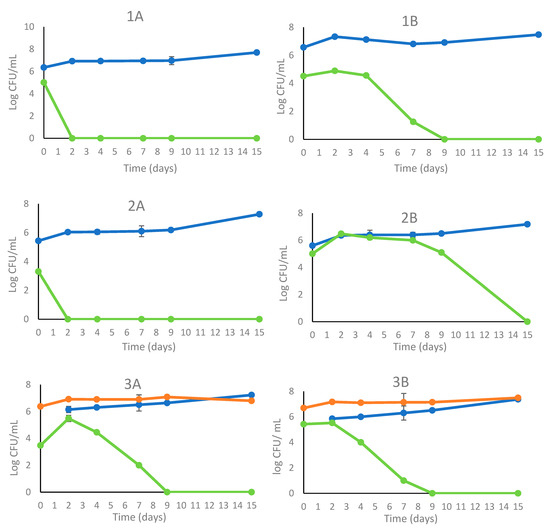 Biocontrol Using Torulaspora delbrueckii in Sequential Fermentation ...