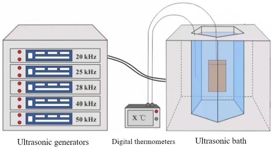 Influence of Multi-Frequency Ultrasound Treatment on Conformational ...