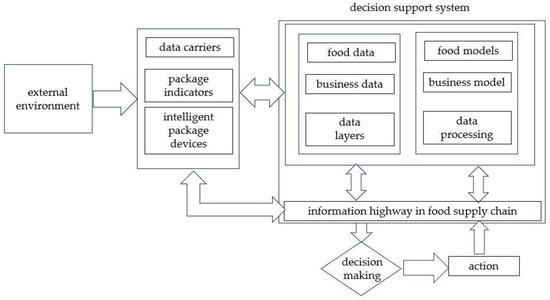 Recent Advance of Intelligent Packaging Aided by Artificial ...