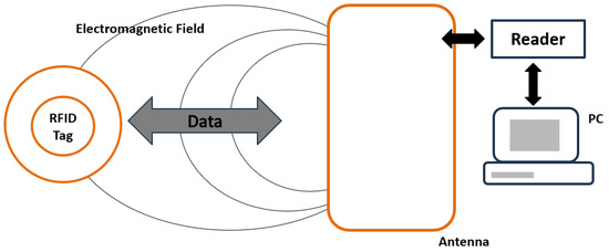 Recent Advance of Intelligent Packaging Aided by Artificial ...