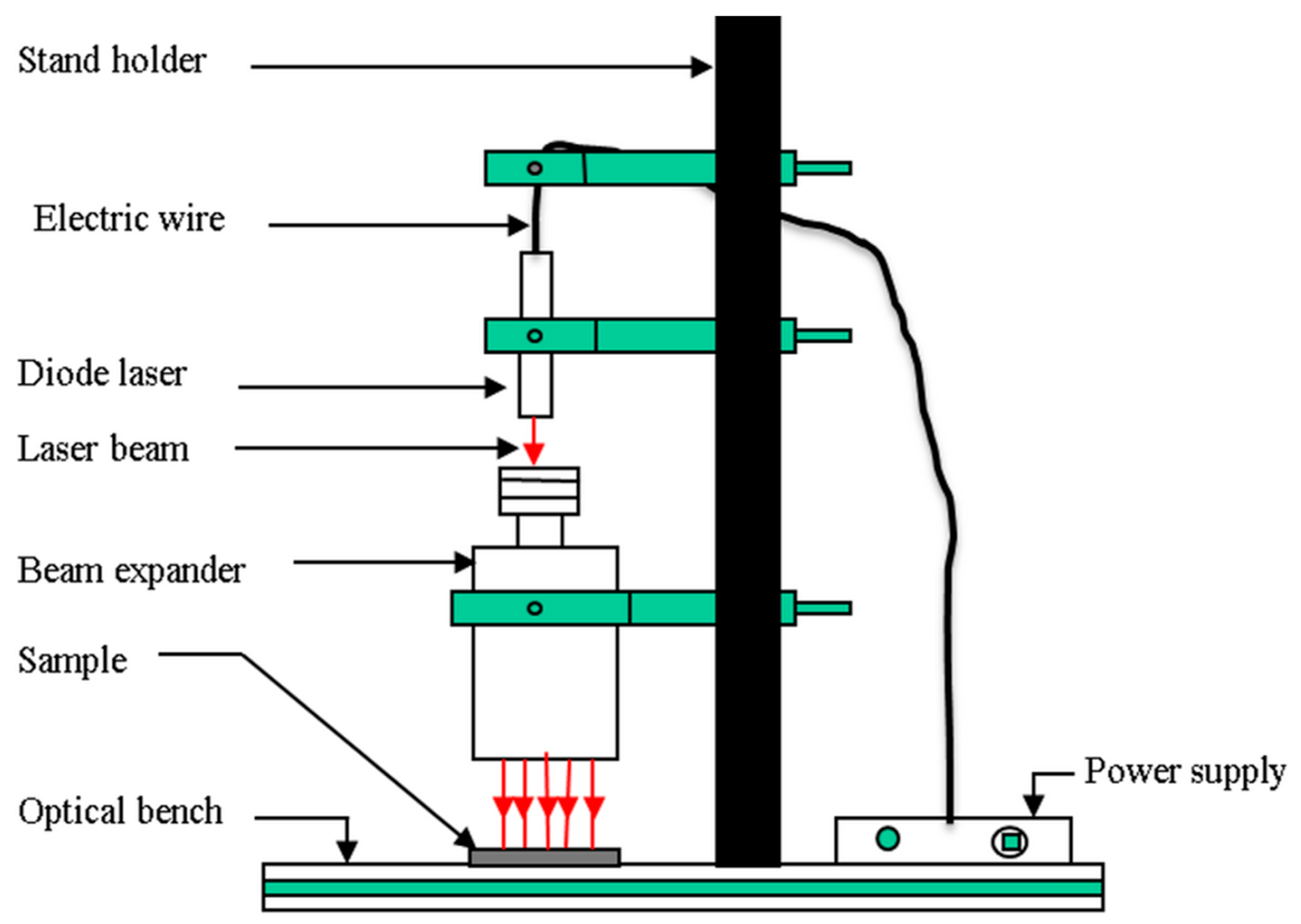 Laser Light as an Emerging Method for Sustainable Food Processing ...