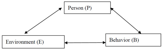 Sustainable Preparation Behavior for Kitchen Staff in Order to Limit ...