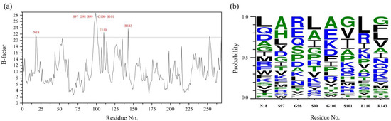 Improving the Thermostability of Serine Protease PB92 from Bacillus ...