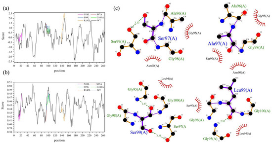 Improving the Thermostability of Serine Protease PB92 from Bacillus ...