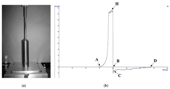 Evaluation of Precision and Sensitivity of Back Extrusion Test for ...