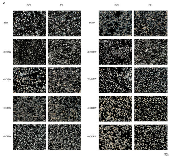 Multicomponent Oleogels Prepared with High- and Low-Molecular-Weight ...