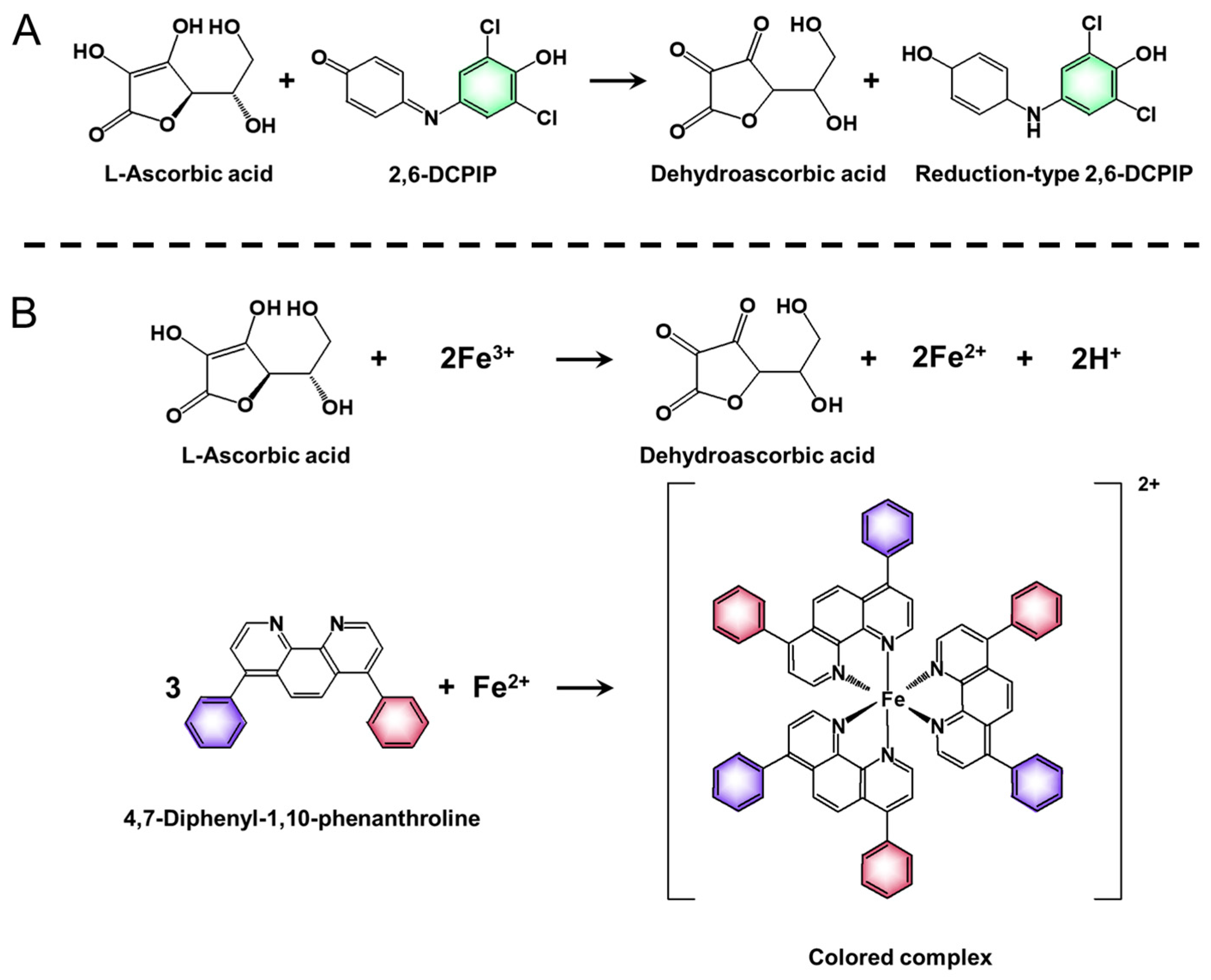 A High-Performance Liquid Chromatography with Electrochemical Detection ...