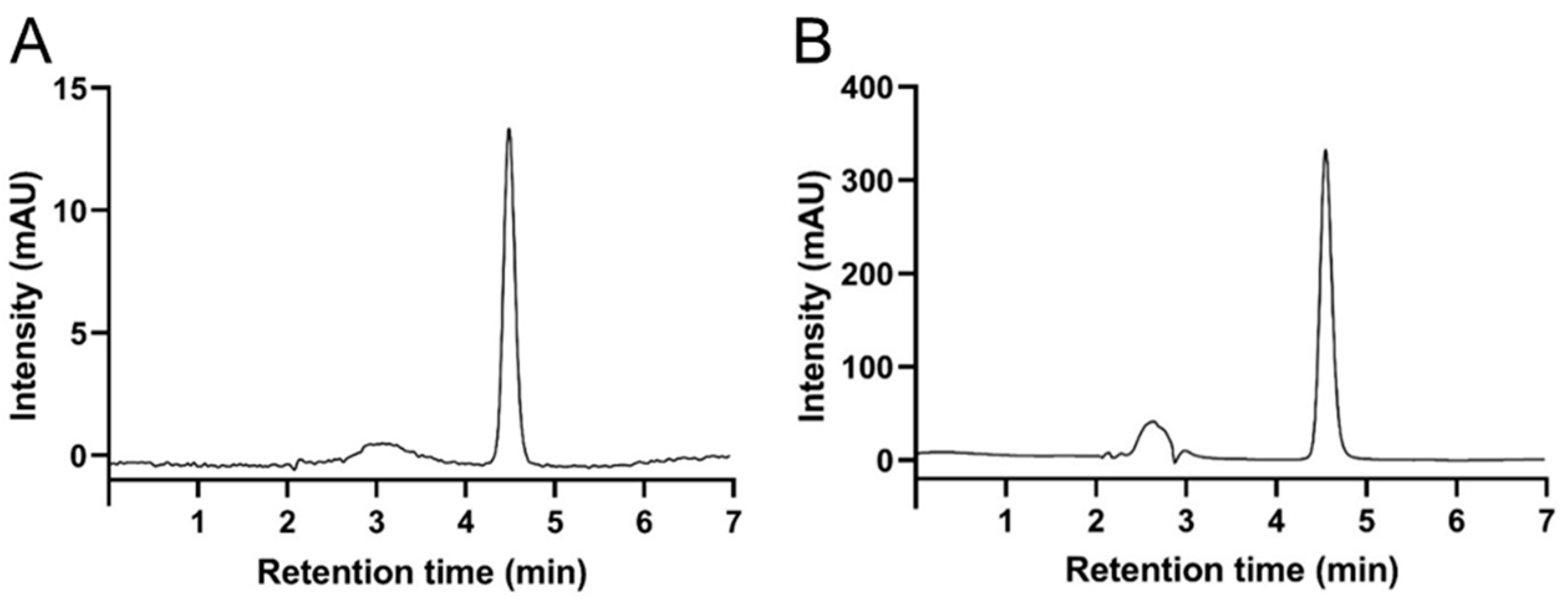 A High-Performance Liquid Chromatography with Electrochemical Detection ...