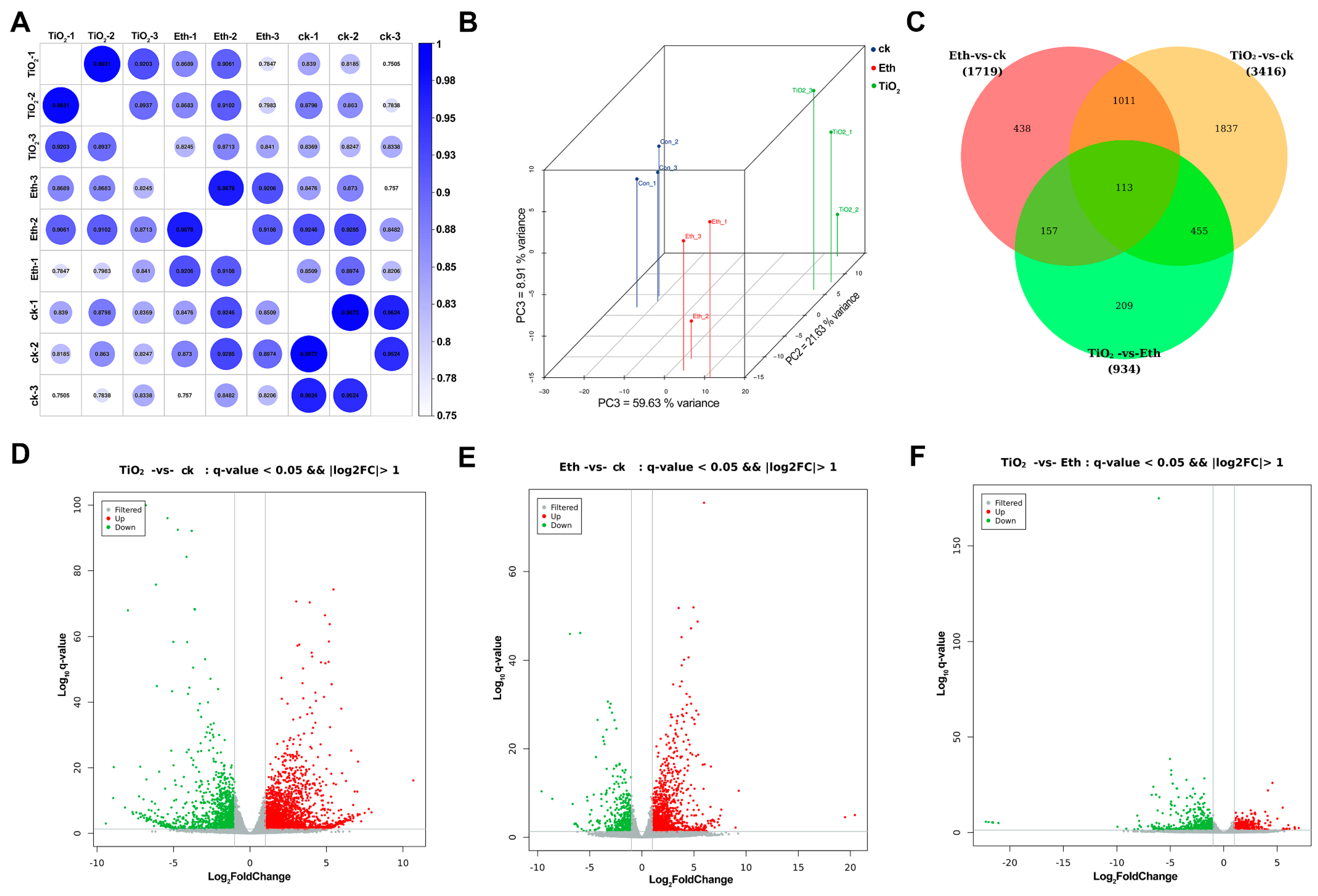 Post-Harvest Application of Nanoparticles of Titanium Dioxide (NPs-TiO2 ...