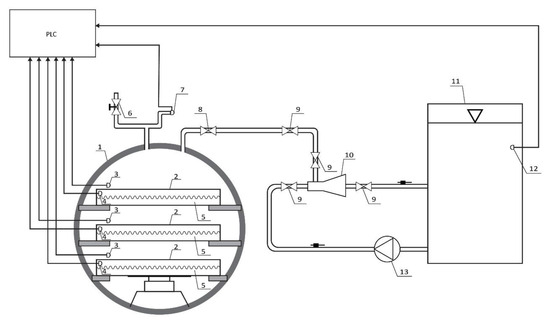 Prototype of an Innovative Vacuum Dryer with an Ejector System ...