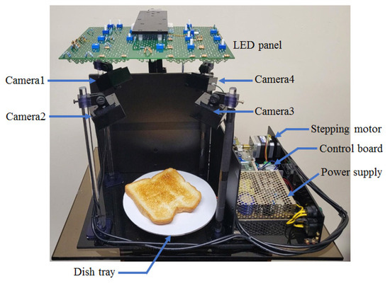 Multispectral Food Classification and Caloric Estimation Using ...