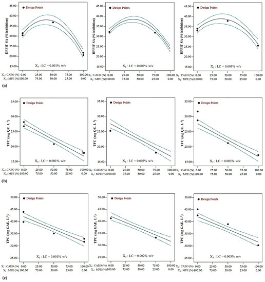 New Healthy Low-Sugar and Carotenoid-Enriched/High-Antioxidant Beverage ...