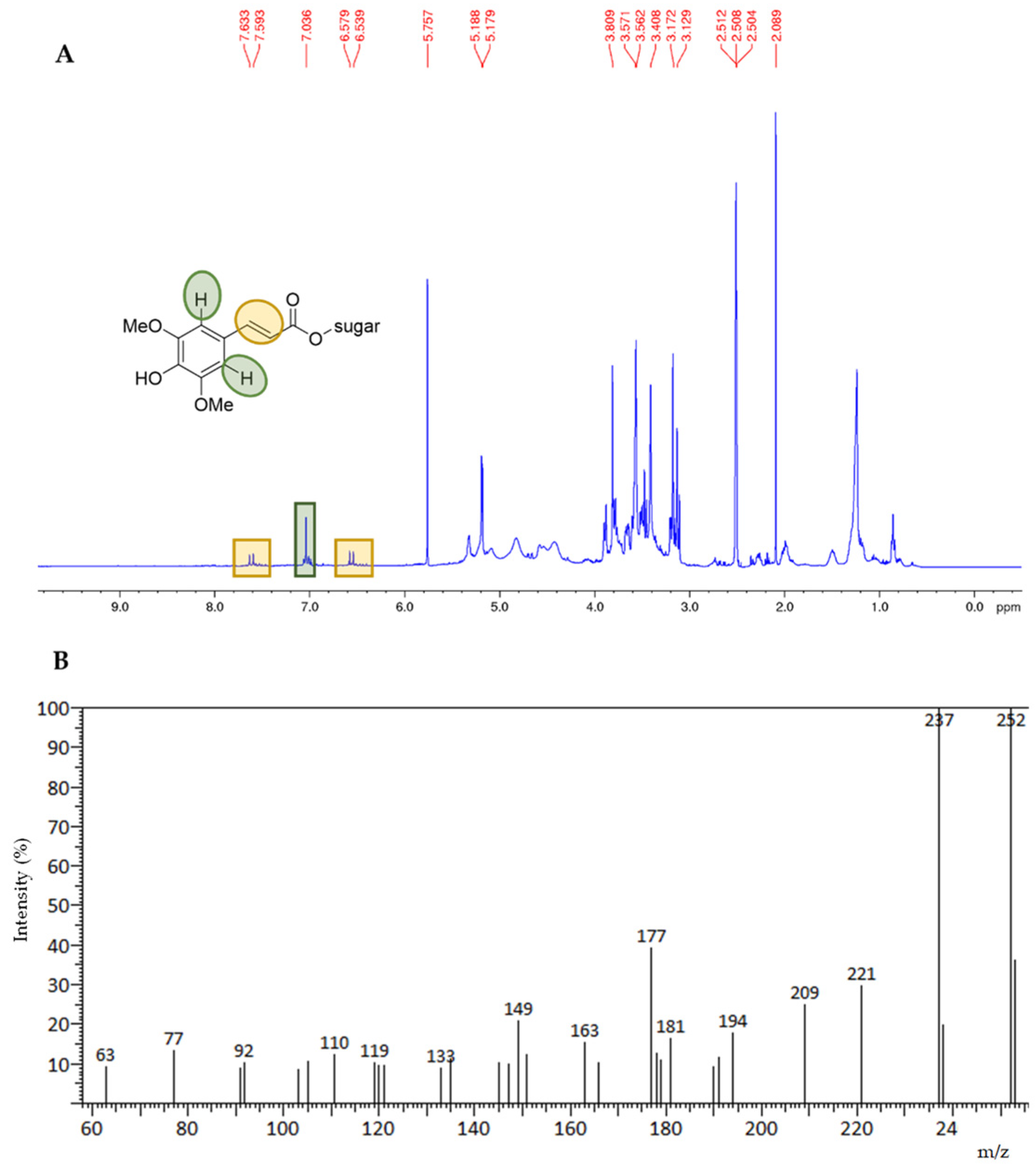 Valorisation of Side Stream Products through Green Approaches: The ...