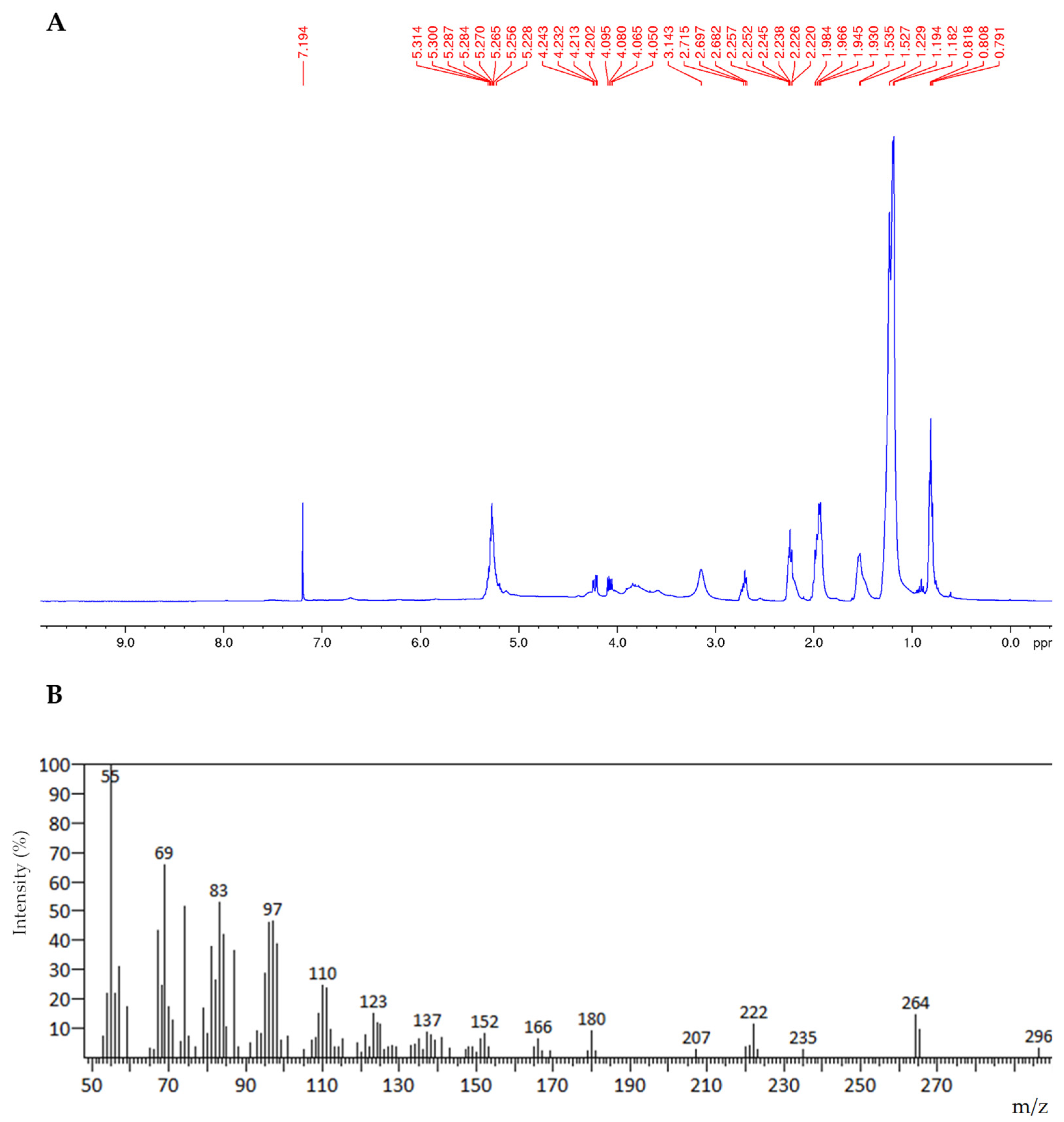 Valorisation of Side Stream Products through Green Approaches: The ...