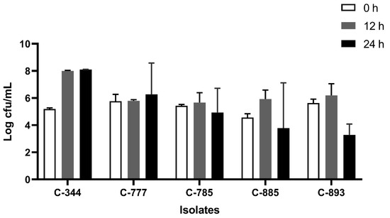 Aerotolerance and Multi-Locus Sequence Typing of Campylobacter jejuni ...