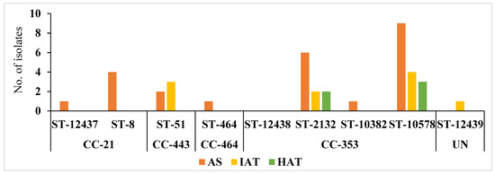 Aerotolerance and Multi-Locus Sequence Typing of Campylobacter jejuni ...