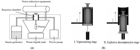 The Principle of Steam Explosion Technology and Its Application in Food ...