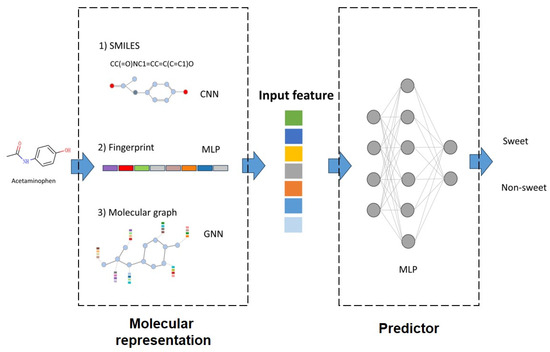 A Comprehensive Comparative Analysis of Deep Learning Based Feature Representations for ...