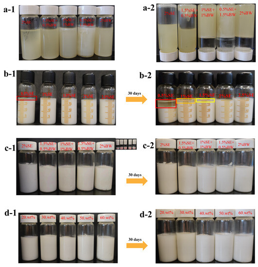 Sucrose Esters and Beeswax Synergize to Improve the Stability and ...