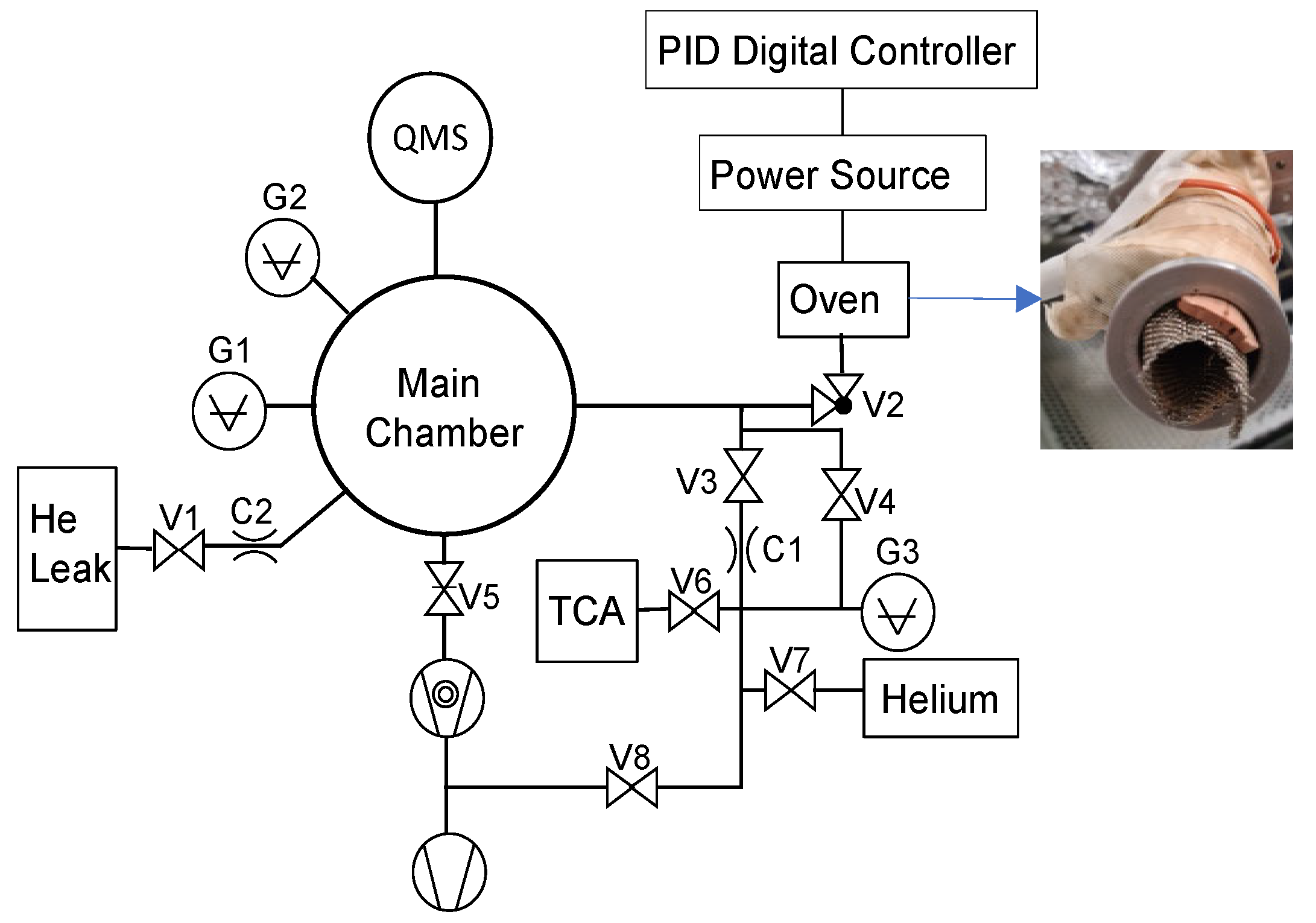 Thermal Desorption of 2,4,6-Trichloroanisole from Cork
