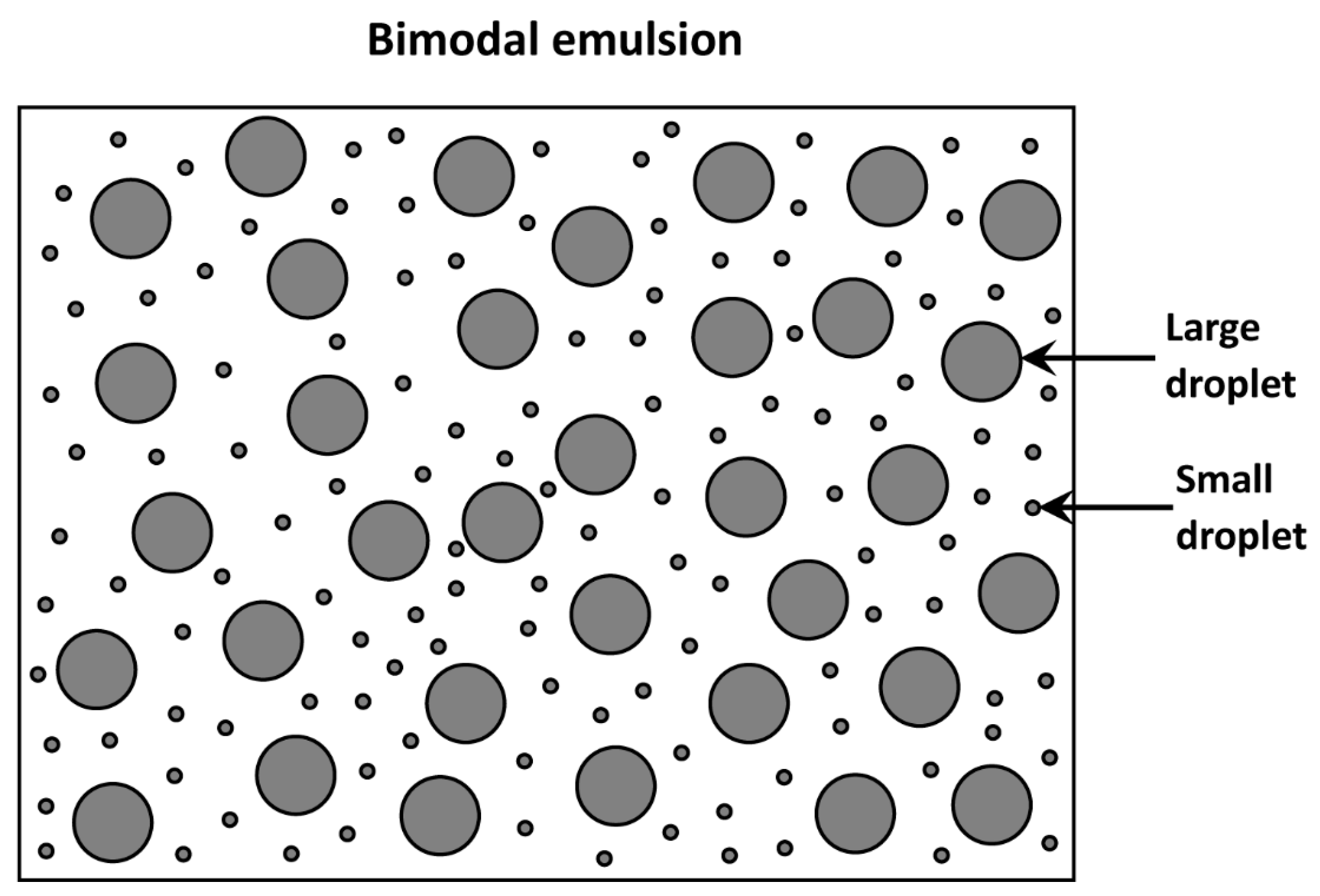 Recent Developments in the Viscosity Modeling of Concentrated ...