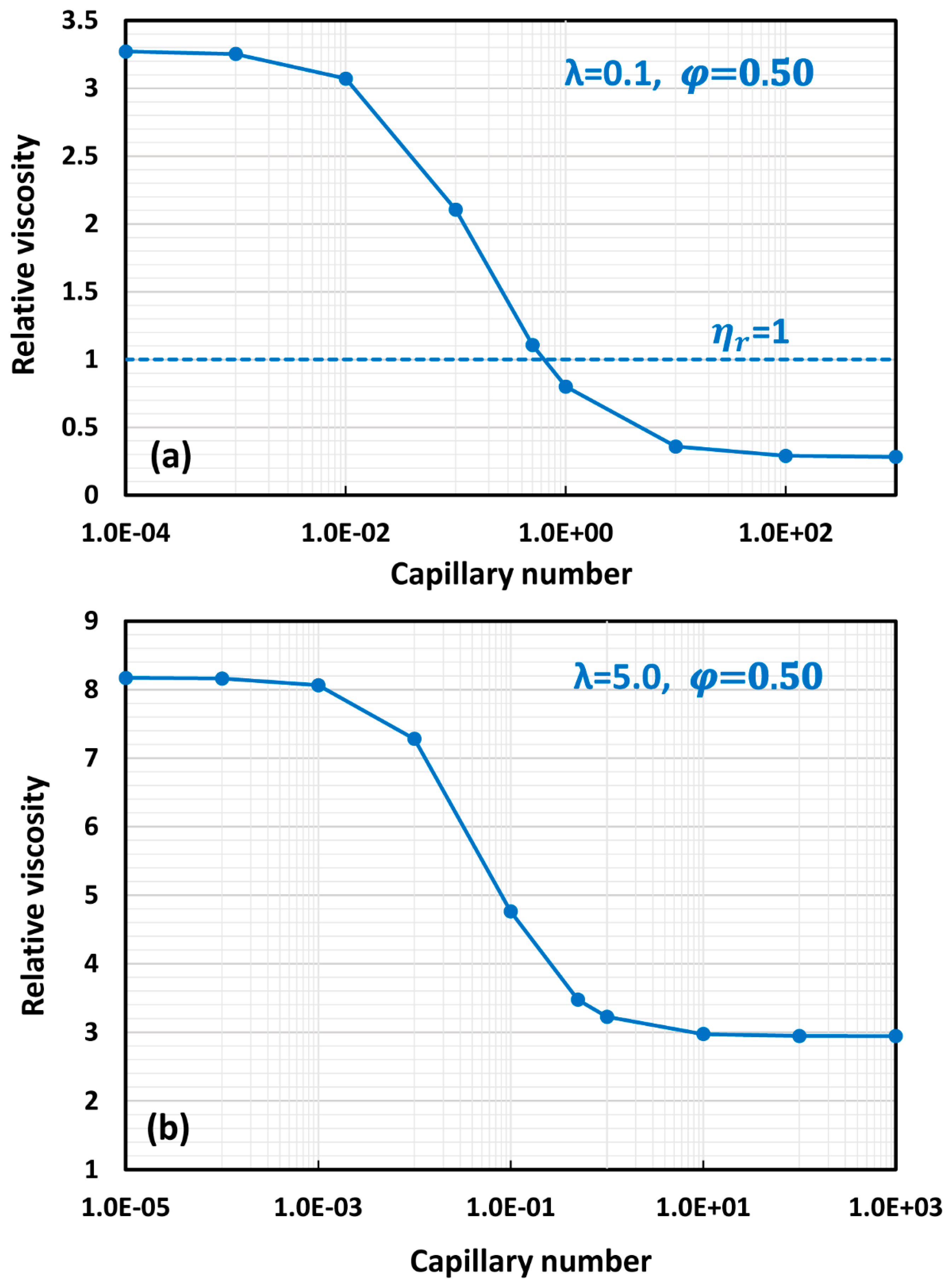 Recent Developments in the Viscosity Modeling of Concentrated ...