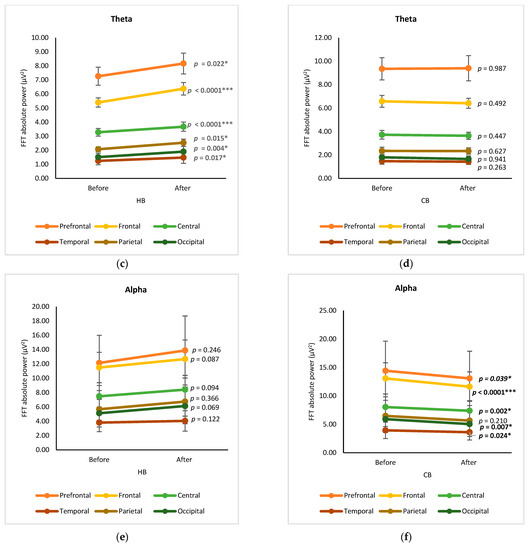 Neuroimaging Approach: Effects of Hot and Cold Germinated Wheat ...