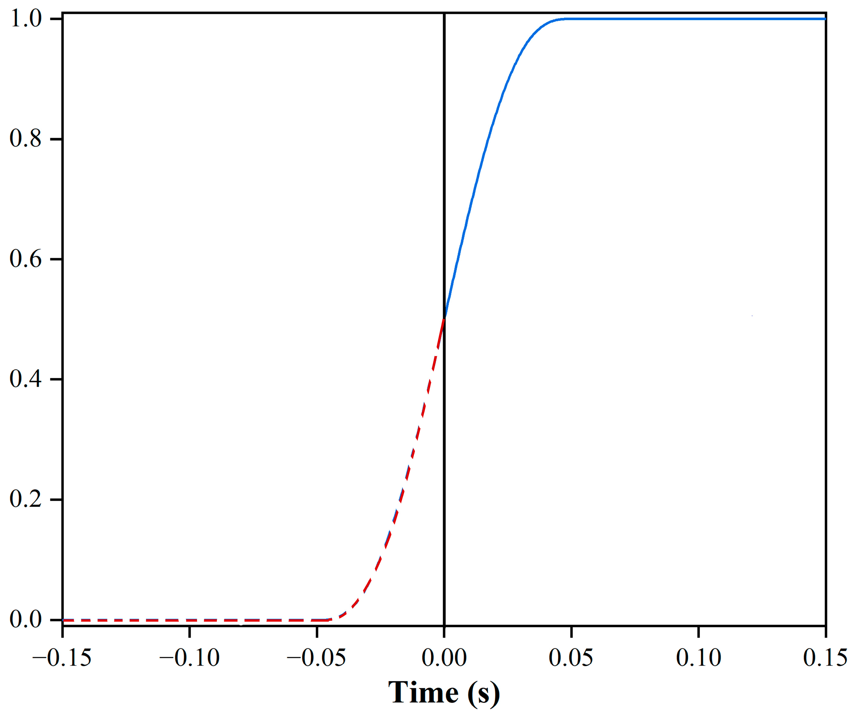 Study on the Function of Conveying, Kneading Block and Reversing Elements on the Mixing ...