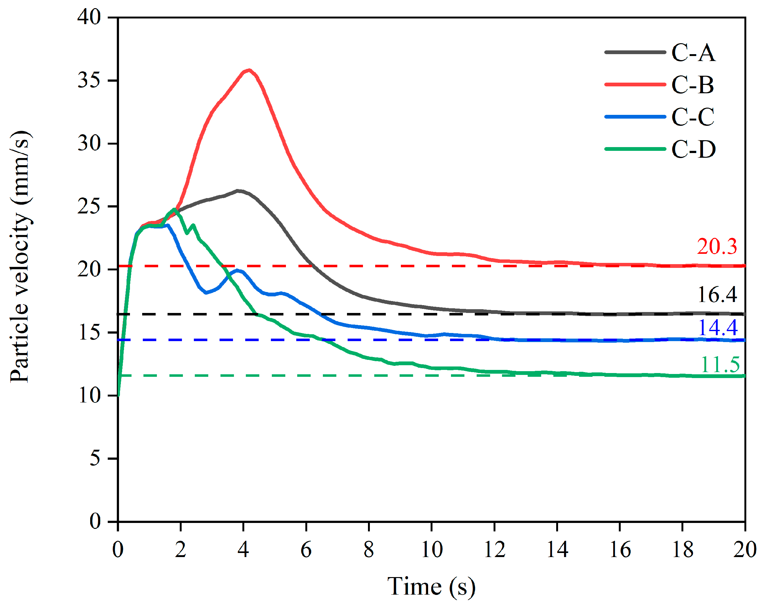 Study on the Function of Conveying, Kneading Block and Reversing Elements on the Mixing ...