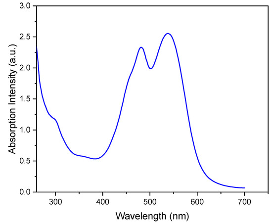 Multipronged Approach to Profiling Metabolites in Beta vulgaris L ...
