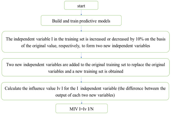 Research on Defect Detection in Kubo Peach Based on Hyperspectral ...