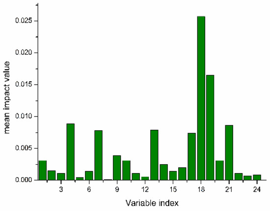 Research on Defect Detection in Kubo Peach Based on Hyperspectral ...