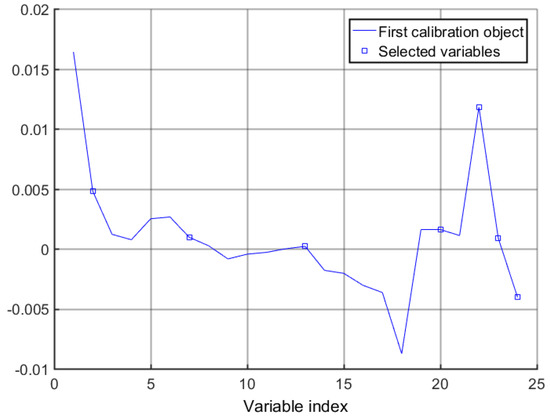 Research on Defect Detection in Kubo Peach Based on Hyperspectral ...