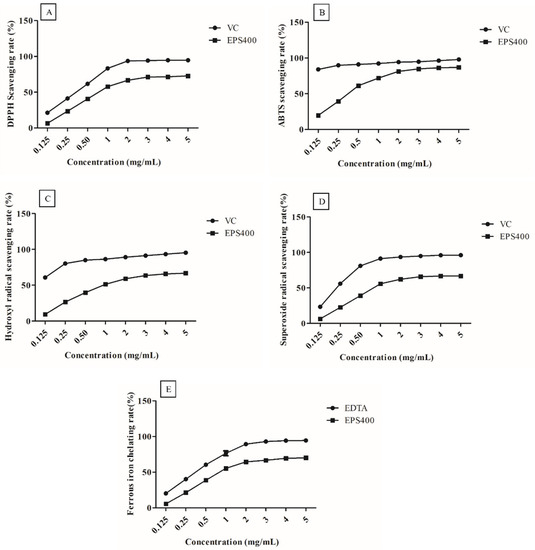 Multi-Faceted Bioactivity Assessment of an Exopolysaccharide from ...