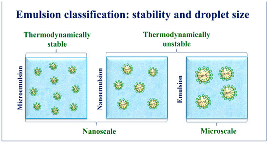 Films Based on Biopolymers Incorporated with Active Compounds ...