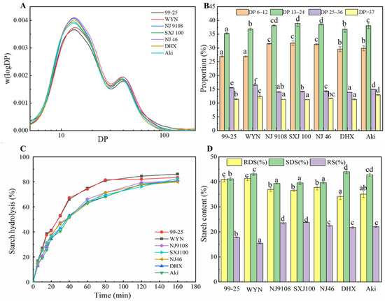 Understanding the Relationship between the Molecular Structure and ...
