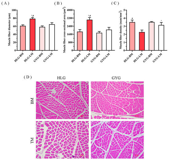 A Comparison of the Meat Quality, Nutritional Composition, Carcass ...