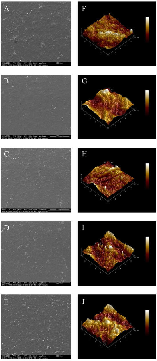 The Development of Highly pH-Sensitive Bacterial Cellulose Nanofibers ...