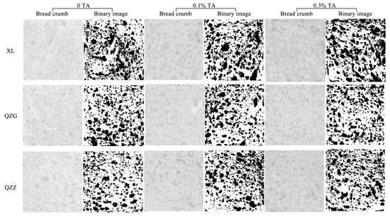Comprehensive Analyses of Breads Supplemented with Tannic Acids